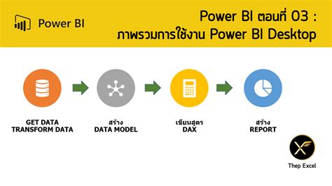 Power Bi Power Bi Desktop Thep Excel