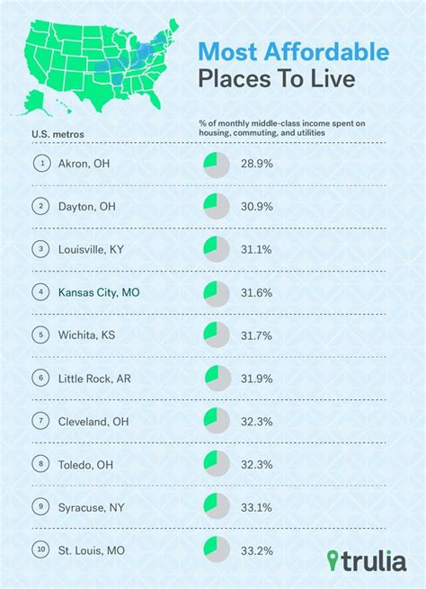 Most Affordable Places To Live 2024 Babita Angelica