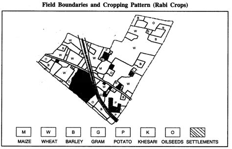 Field Surveys Class 12 Important Extra Questions Geography Chapter 5