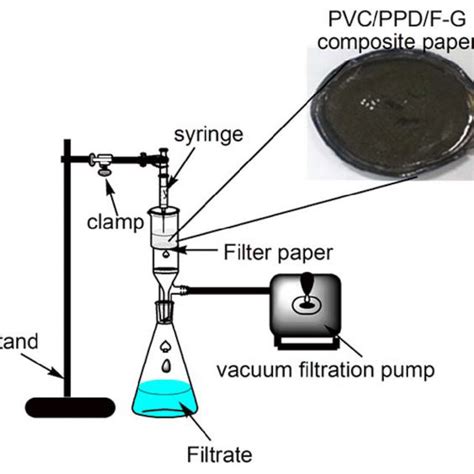 Schematic Illustration Of The Resin Infiltration Technique Pvc