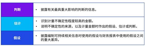 披露判断、假设和估计 毕马威中国