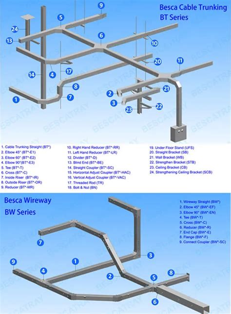 Gi Cable Trunking Size Buy Gi Cable Trunkingtrunking Sizecable