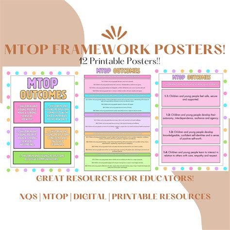 Mtop Outcomes Posters Bright Colours Educator Classroom
