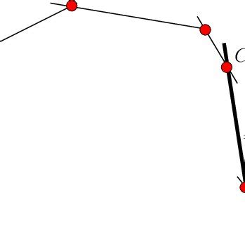 Illustration Of The Definition Of The FP Download Scientific Diagram