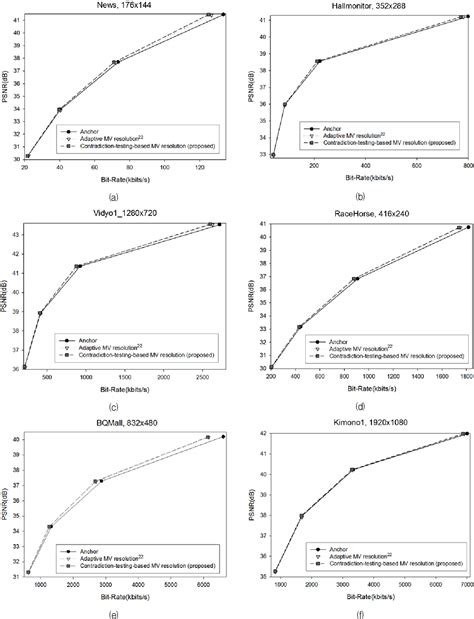 Figure 5 From 모순 검증을 통한 다중 움직임 벡터 해상도 시그널링 방법 Signaling Method Of Multiple Motion Vector