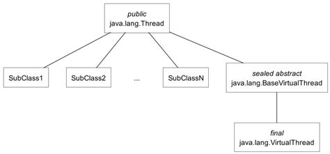 Github Aliakhdemo Java Virtual Threads Concurrent Programming In