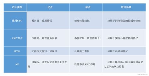 Sdn(软件定义网络)数据平面sdn数据平面 Csdn博客 Sdn(软件定义网络)数据平面sdn数据平面 Csdn博客