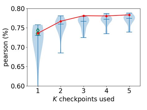 Performance On A Suite Of Probing Tasks Mmi Achieves Near Optimal Download Scientific Diagram