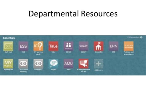 Multimodal Presentation Byclairethickett