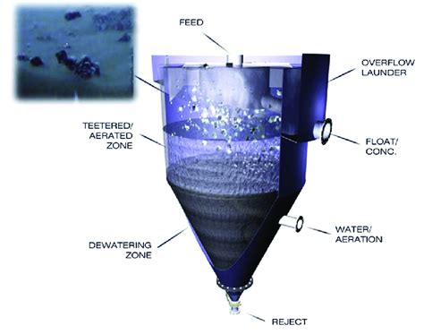 Schematic Representation Of The Hydrofloat Fluidised Bed Separator Used