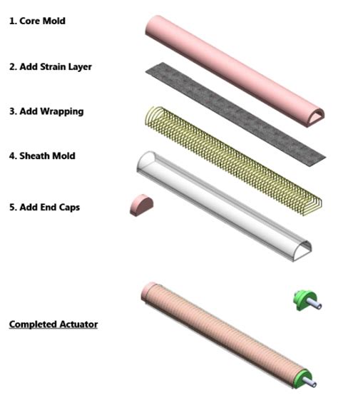 Design Soft Robotics Toolkit