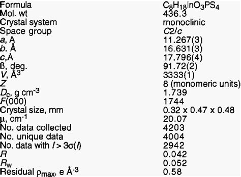 Crystallographic Data And Refinement Details For [ln{s2p 0et 2}{ Sch 2