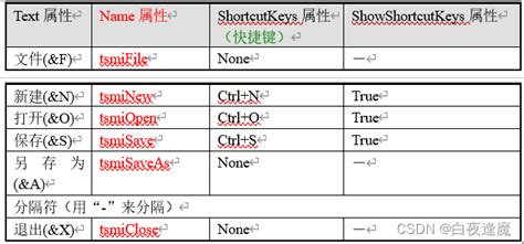 （作业）用c 的windows窗体应用设计记事本 如何设计一个记事本文档 csdn博客