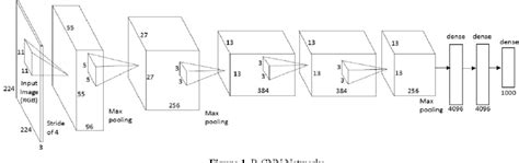 Figure 1 From R Cnn Based Object Detection And Classification Methods