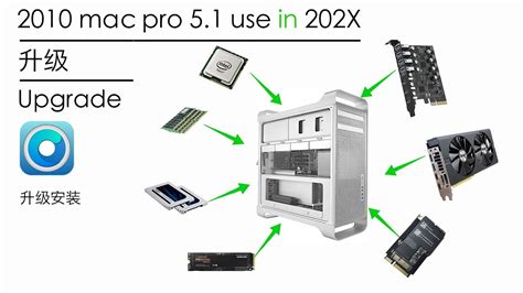 Mac Pro Wifi Cpu Youtube