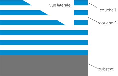 Laboratoire Danalyse Par Meb Fib