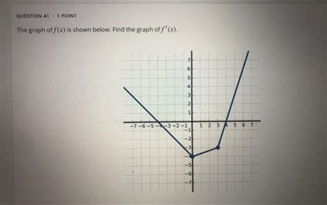 Solved The Graph Of F X Is Shown Below Find The Graph Of Chegg
