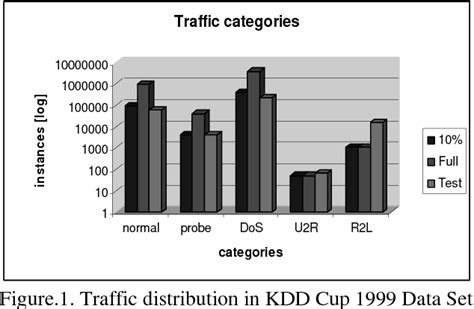 Figure 1 From A Frame Of Intrusion Detection Learning System Utilizing