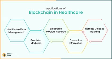 Top 10 Blockchain Use Cases Across All Industries