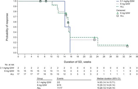 Final Results Of Urelumab An Anti CD137 Agonist Monoclonal Antibody