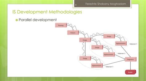 Information Systems Development Methodologies Pptx
