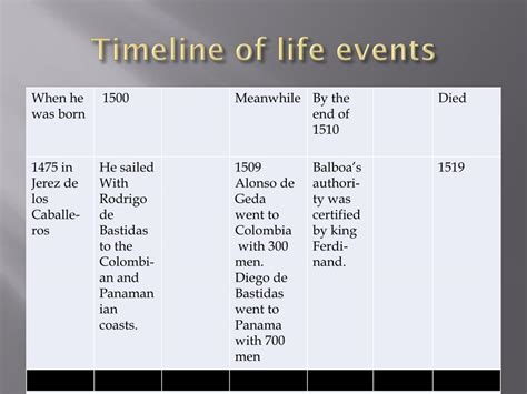 Ppt Vasco NúÑez De Balboa Powerpoint Presentation Free Download Id