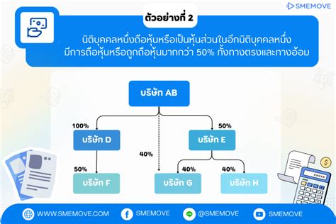 เจาะลึก แบบรายงานประจำปี Disclosure Form งบดุล และบัญชีกำไรขาดทุน