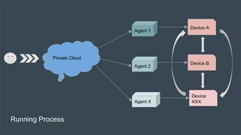 How To Design Automation Framework PPTX Operating Systems Computer Software And Applications