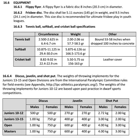 Field Throwing World Games Dwarf Athletic Association Of America