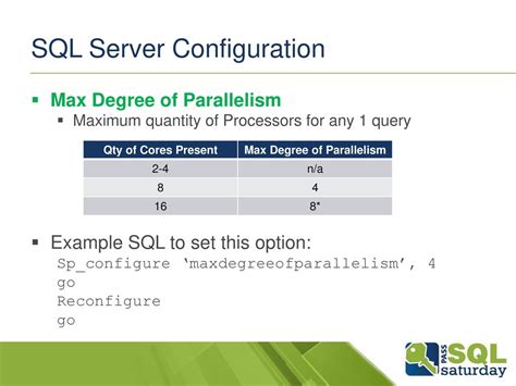Install Migration And Configuration Edition Mindy Curnutt Ppt Download