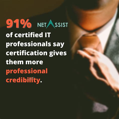 Netassist Services Pte Ltd On Linkedin Microsoftcertification