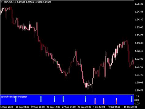 Scientific Scalper Indicator Great MT4 Indicators Mq4 Or Ex4