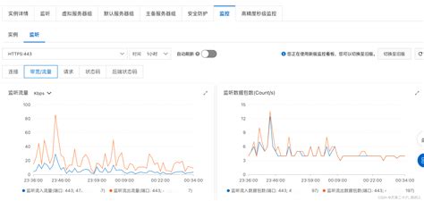 阿里云slb的使用总结 Csdn博客