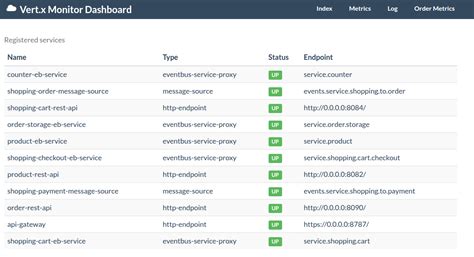Vert X Blueprint Tutorials Blog Eclipse Vert X