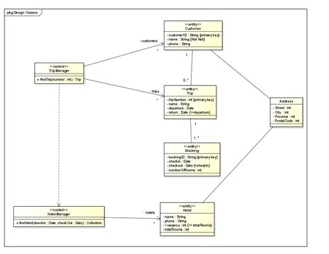 Solved Step Add And Specify Relationships Based On The Chegg