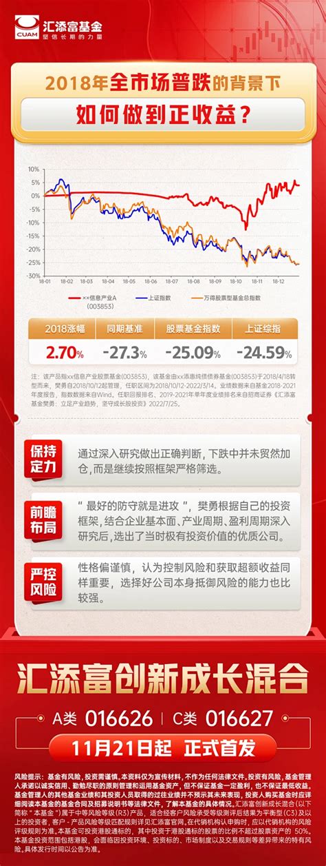 汇添富创新成长混合 樊勇qa海报 花瓣网