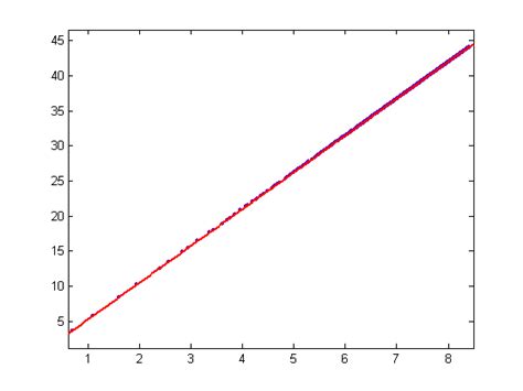 Logarithms Of Primes Versus Curve Corresponding To Primes Download Scientific Diagram