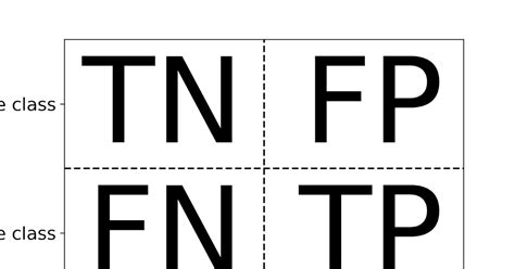 Статистика и анализ данных теория и практика Машинное обучение с Python в розничной торговле
