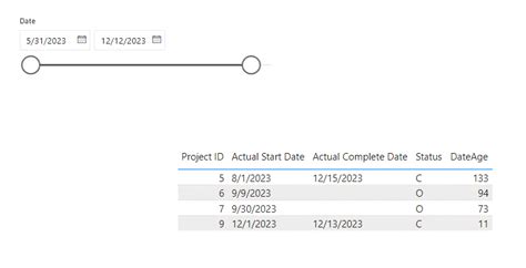 Solved Dax Calculating Open Project Trends Microsoft Fabric Community