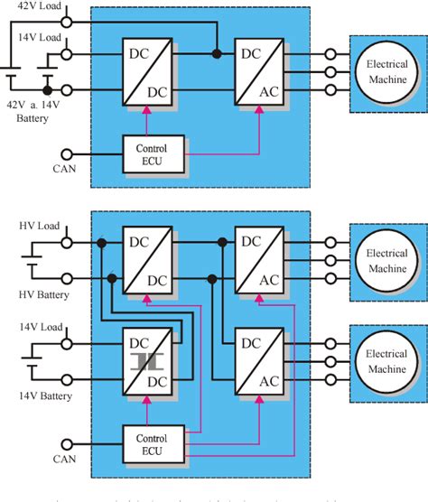 Figure 1 From Multiphase Dc Dc Converters For Hybrid Electric Vehicles Semantic Scholar