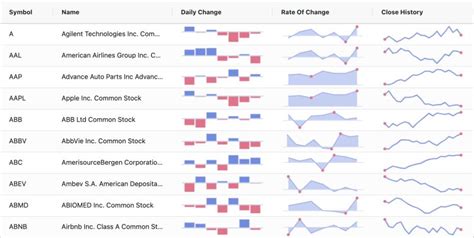 Mana Peirov On Linkedin Sparklines Dataviz Aggrid Datavisualisation Charts Typescript