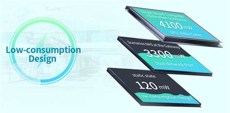 Forlinx Embedded Partners With StarFive To Unveil RISC V Powered FET7110 C SoM Electronics Lab