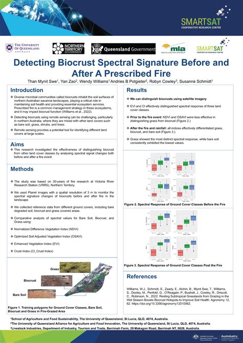 P3 32s On Ground Management Of Soil Health By Integrating Proximal And