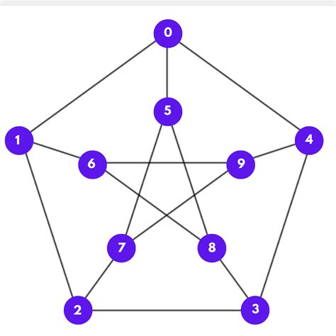 Solved Find An Example Of A Nonplanar Graph G That Is Not Course Hero