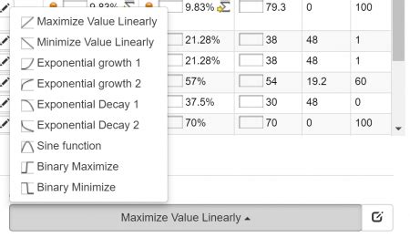 KPIs And Scorecard Calculation Complete Guide