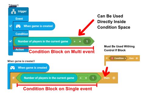 new trigger block [wiki mini world creata]