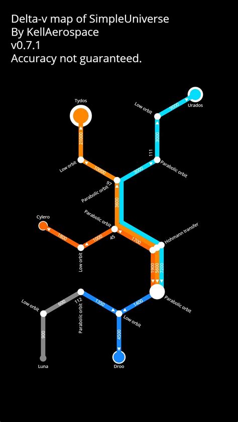 Updated Delta V Map 0 7 1 R Simplerockets