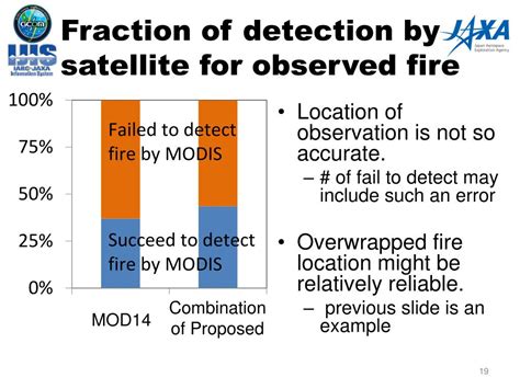 Ppt An Improved Algorithm Of Wildfire Detection And A Method Of