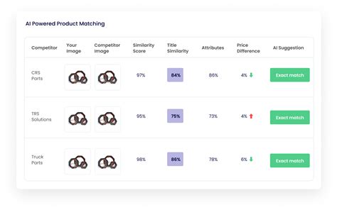 Ai Powered Real Time Product Matching For Ecommerce