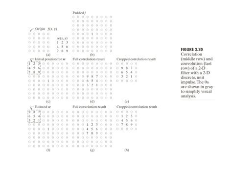 3 intensity transformations and spatial filtering slides ppt